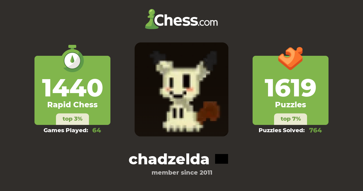 Chad (chadzelda) - Chess Profile - Chess.com