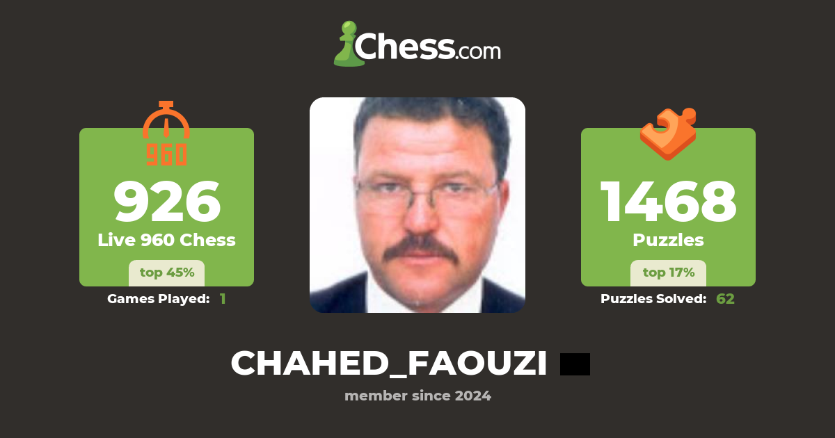 FAOUZI CHAHED (CHAHED_FAOUZI) - Chess Profile - Chess.com