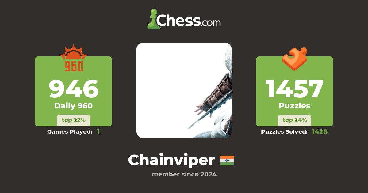 Chainviper - Chess Profile - Chess.com