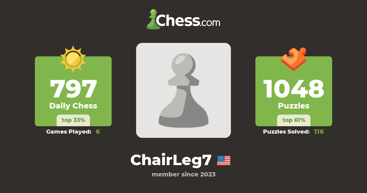ChairLeg7 - Chess Profile - Chess.com