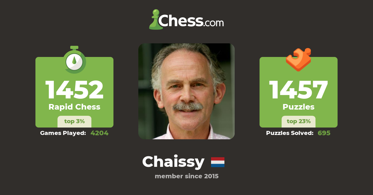 Ronald Kloeg (Chaissy) - Chess Profile - Chess.com