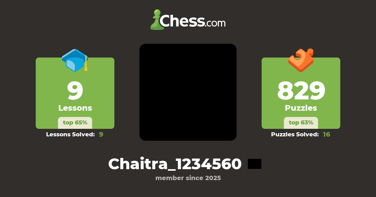 Chaitra_1234560 - Chess Profile - Chess.com