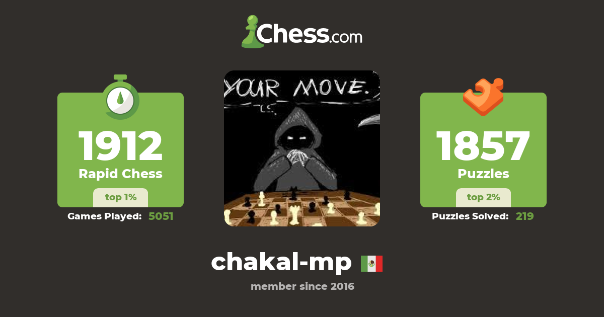 valioverga2023 Murguia (chakal-mp) - Chess Profile - Chess.com