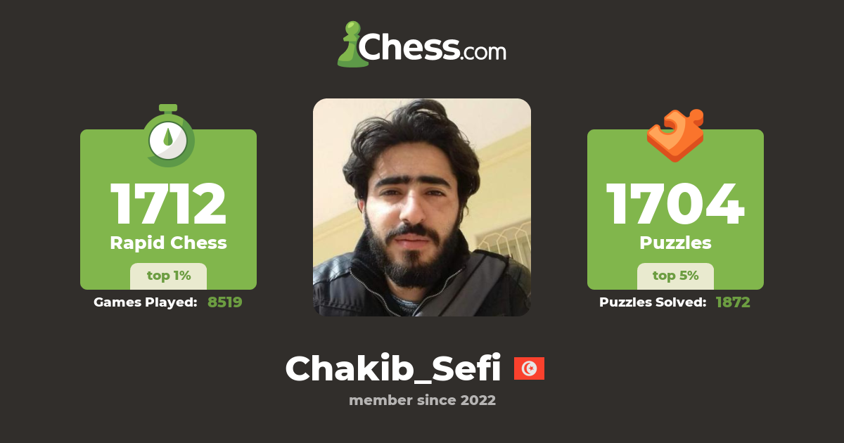Hawkeye chess (Chakib_Sefi) - Chess Profile - Chess.com