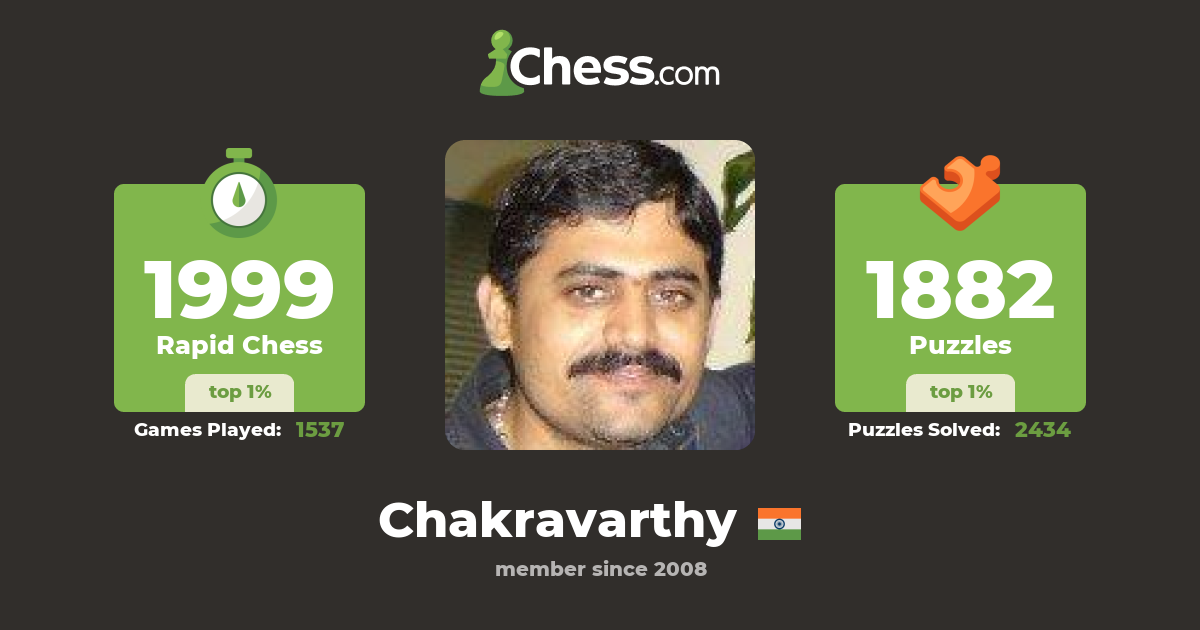 DSK Chakravarthy (Chakravarthy) - Chess Profile - Chess.com
