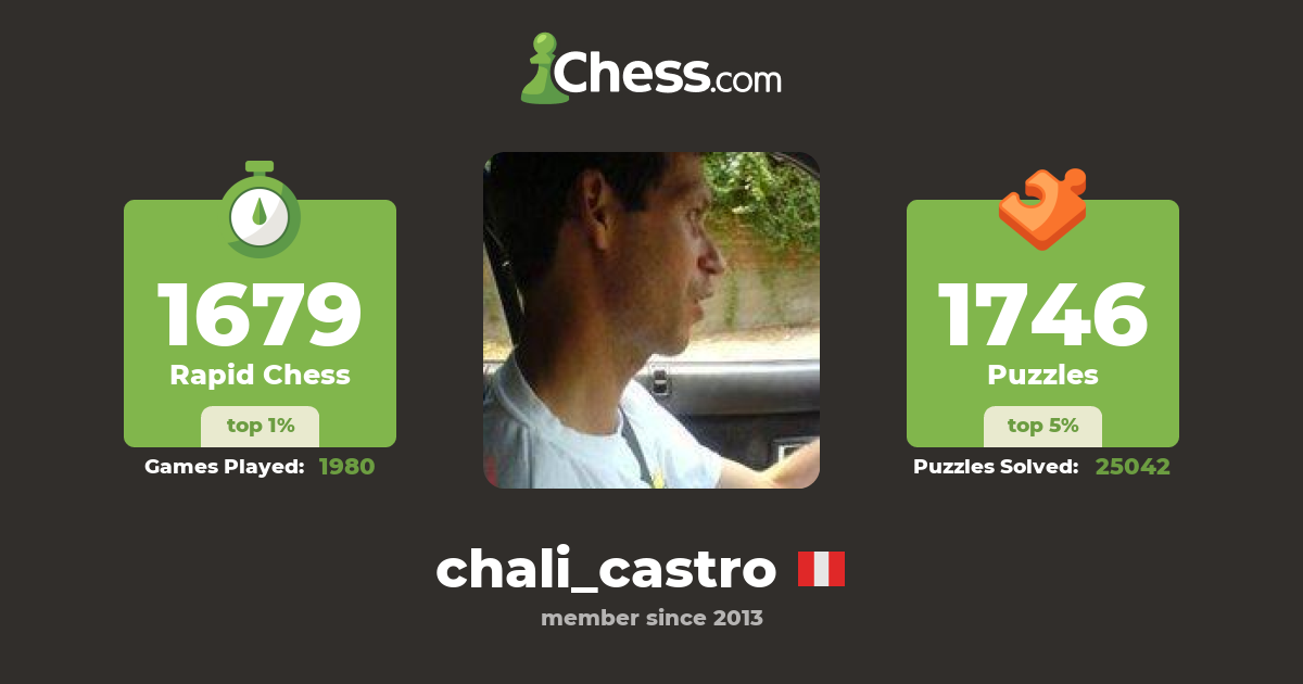 Chali Castro Ugarelli (chali_castro) - Chess Profile - Chess.com