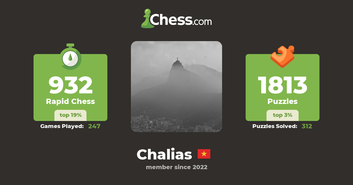 Chalias - Chess Profile - Chess.com
