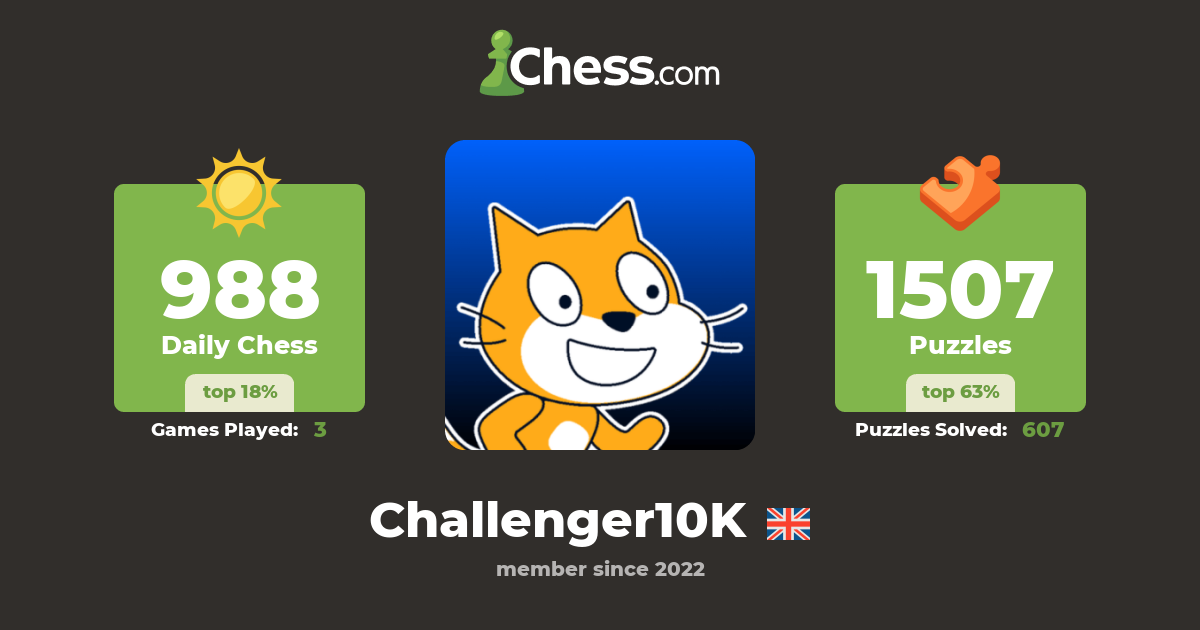 Challenger10K - Chess Profile - Chess.com