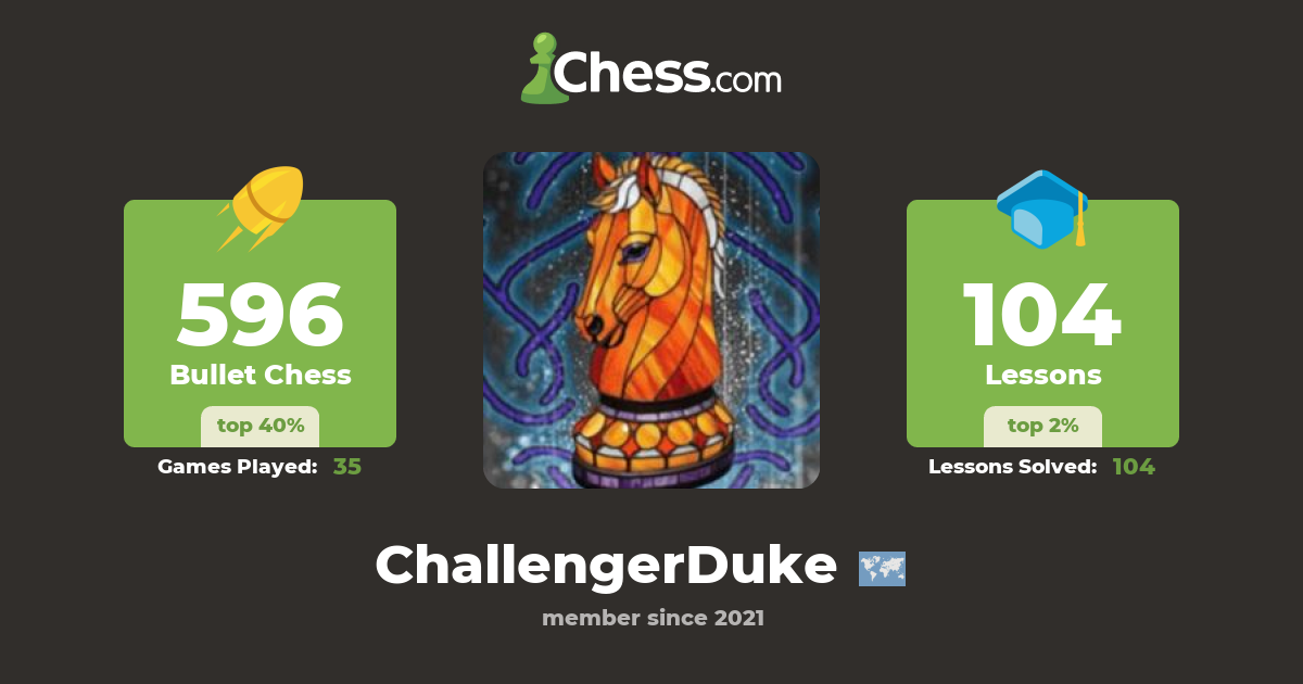 ChallengerDuke - Chess Profile - Chess.com