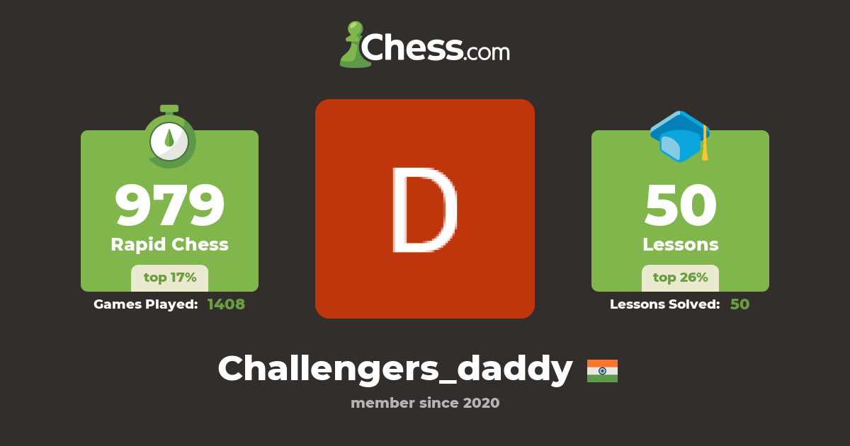 Dr. Jitendra Raghav (Challengers_daddy) - Chess Profile - Chess.com