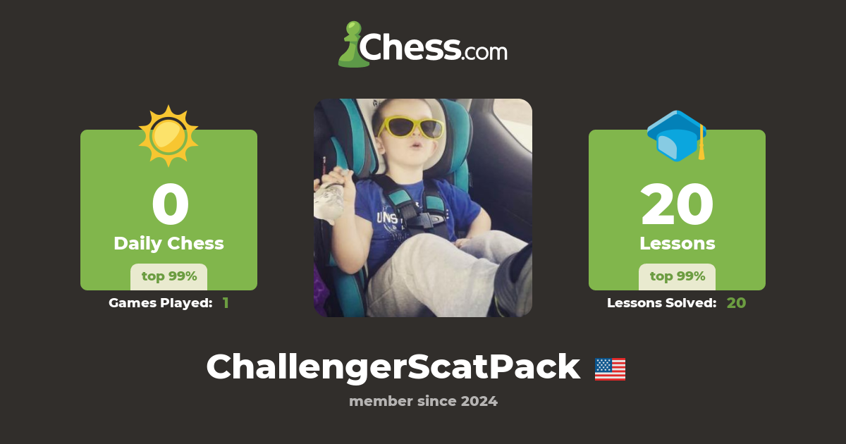 ChallengerScatPack - Chess Profile - Chess.com