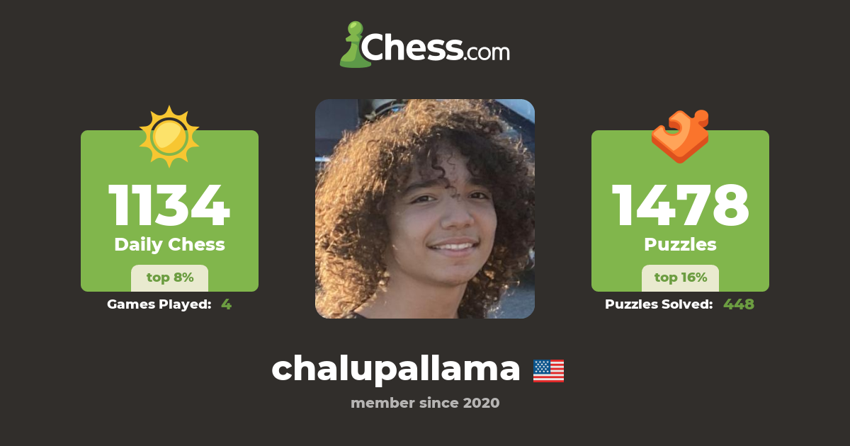 Abel Ortiz (chalupallama) - Chess Profile - Chess.com