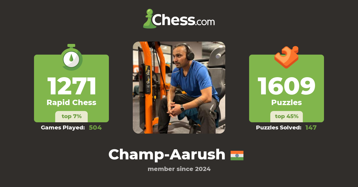 Pratik (Champ-Aarush) - Chess Profile - Chess.com
