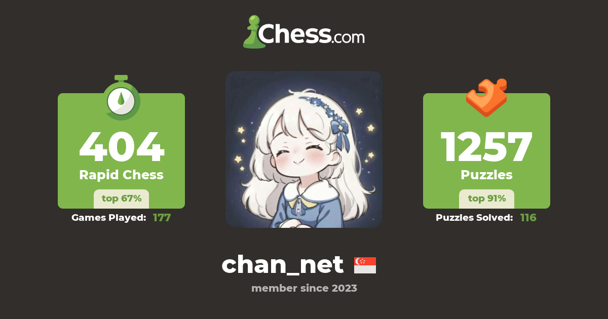 chan_net - Chess Profile - Chess.com