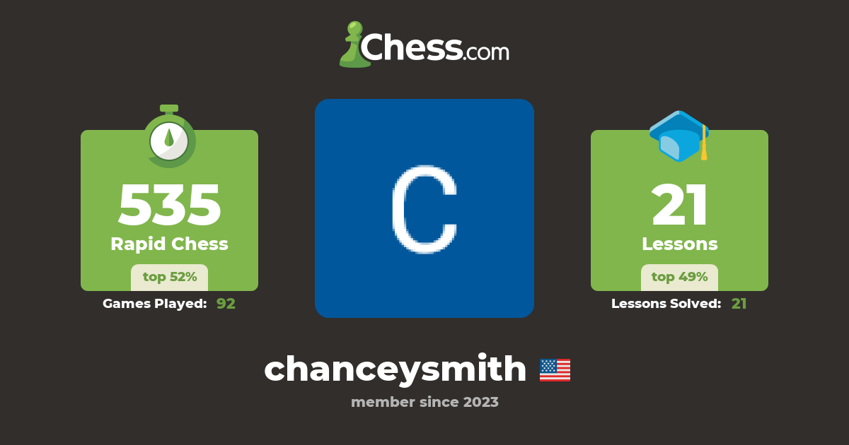 Chancey Smith (chanceysmith) - Chess Profile - Chess.com