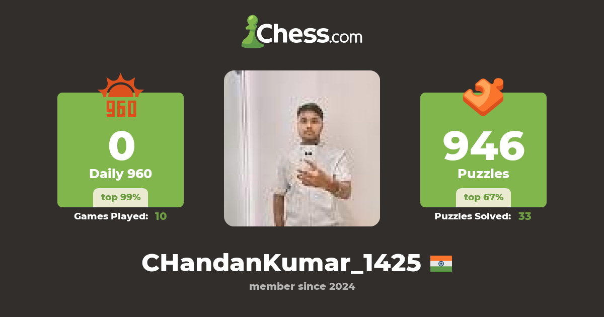 Chandan Kumar Behera (CHandanKumar_1425) - Chess Profile - Chess.com