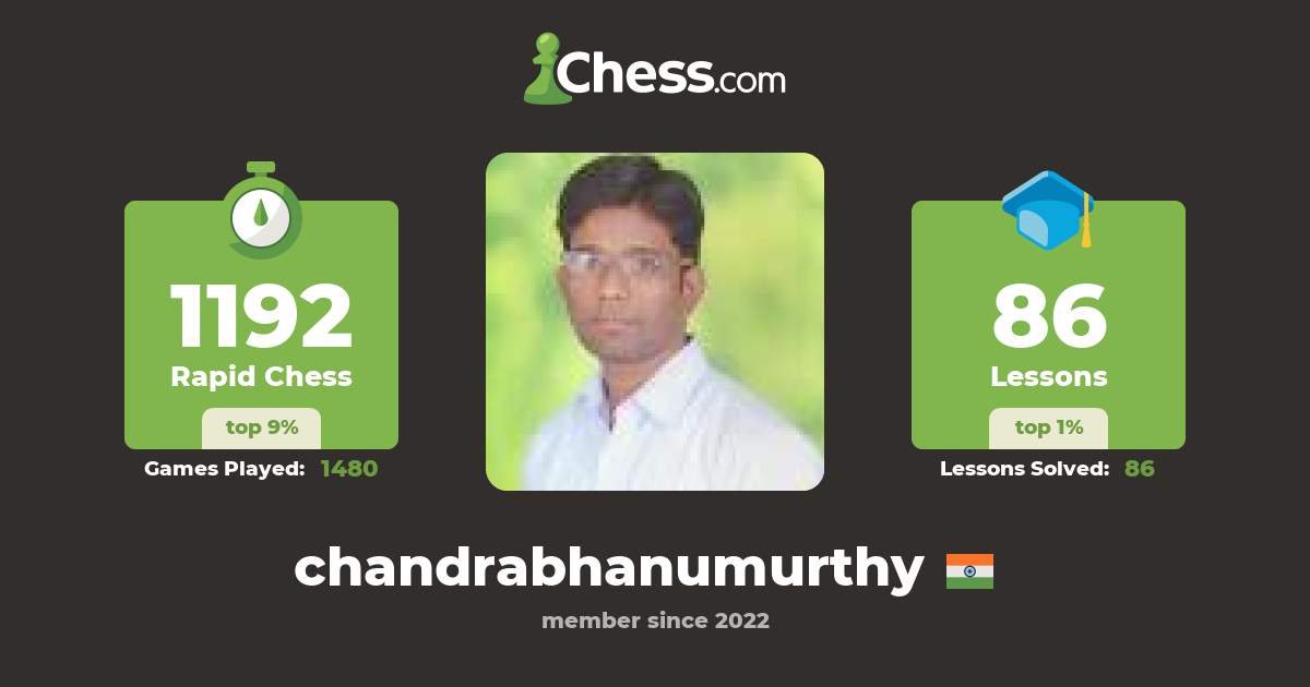 Chandra Bhanu Murthy Nalamala (chandrabhanumurthy) - Chess Profile ...