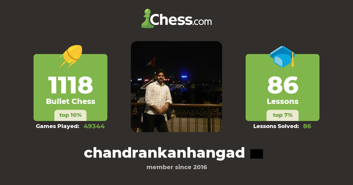 Chandran Palakkil (chandrankanhangad) - Chess Profile - Chess.com
