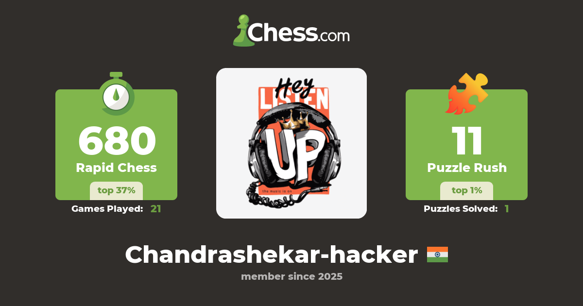 CHANDRASHEKAR the hacker (Chandrashekar-hacker) - Chess Profile - Chess.com