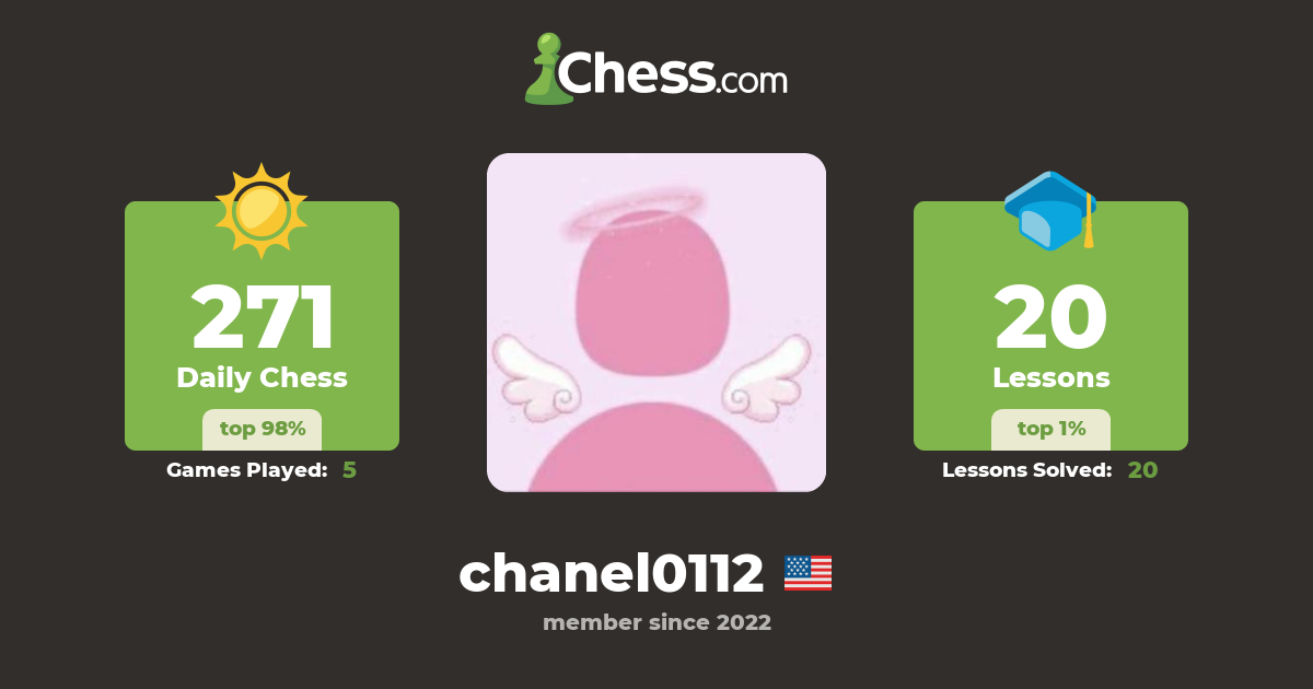 chanel0112 - Chess Profile - Chess.com
