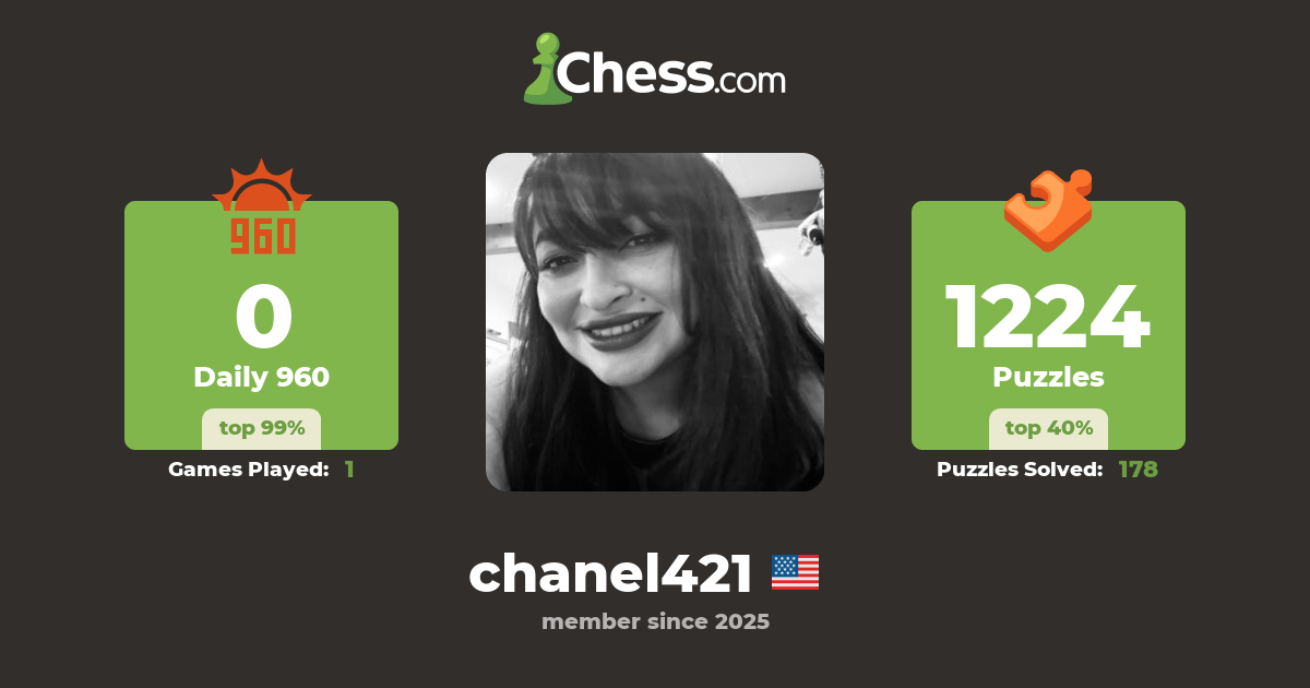 chanel421 - Chess Profile - Chess.com