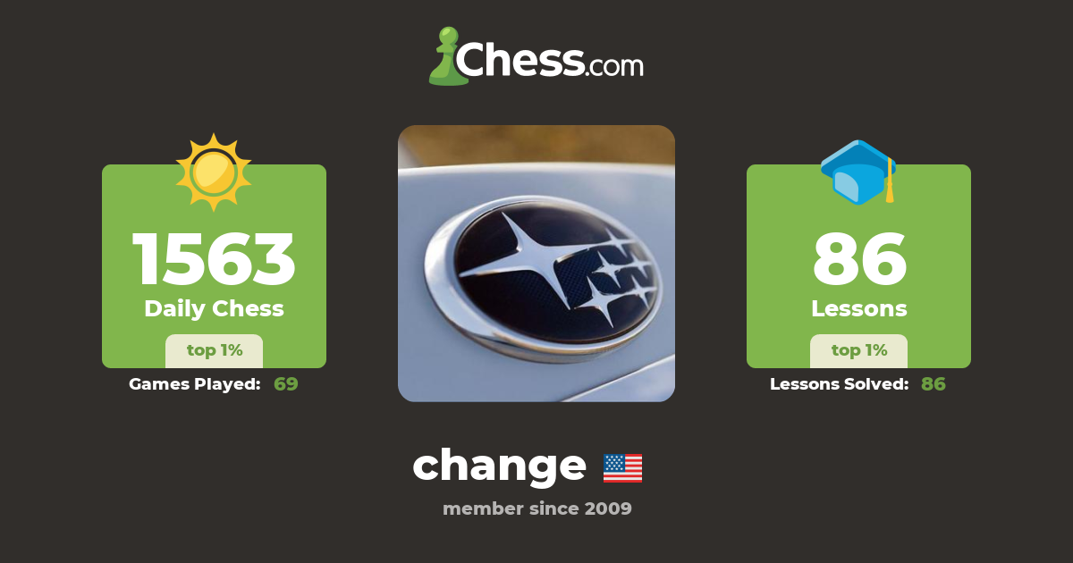 A T (change) - Chess Profile - Chess.com