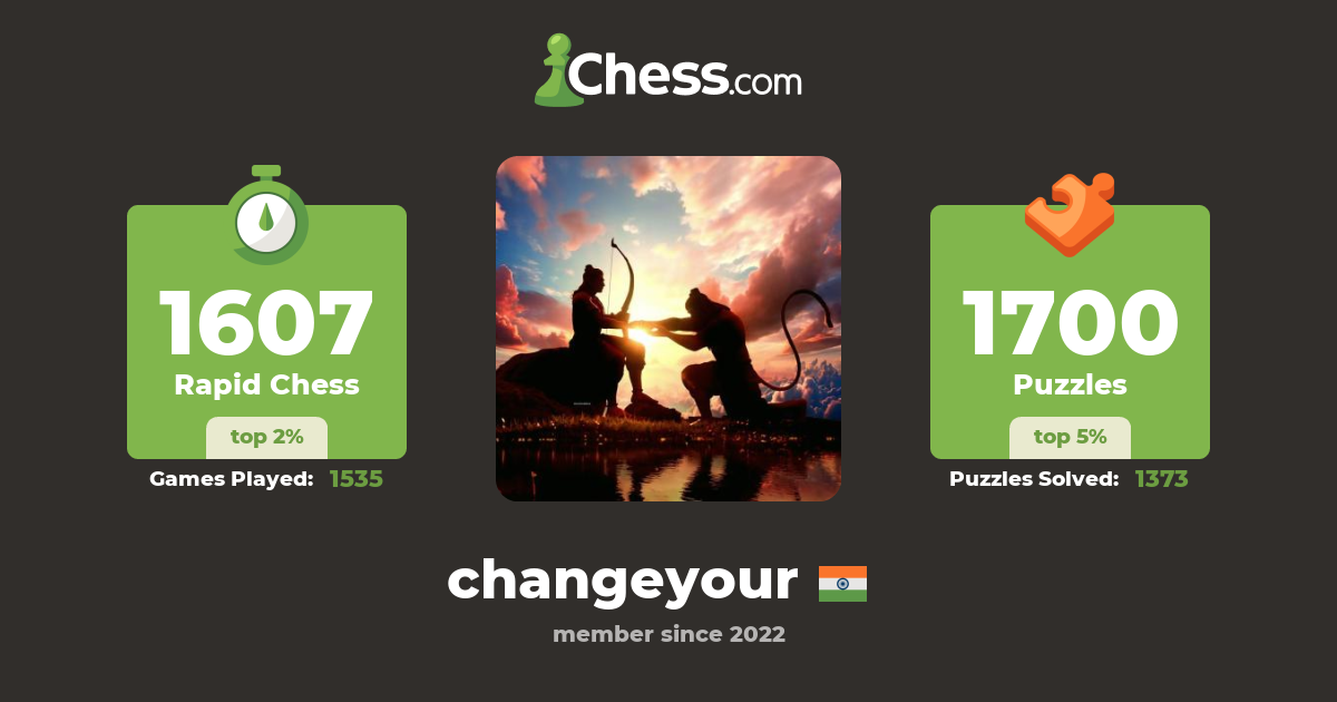 Sree Charan (changeyour) - Chess Profile - Chess.com