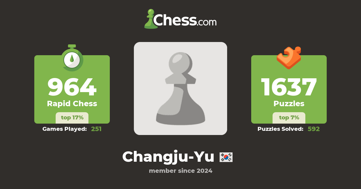 창주 유 (Changju-Yu) - Chess Profile - Chess.com