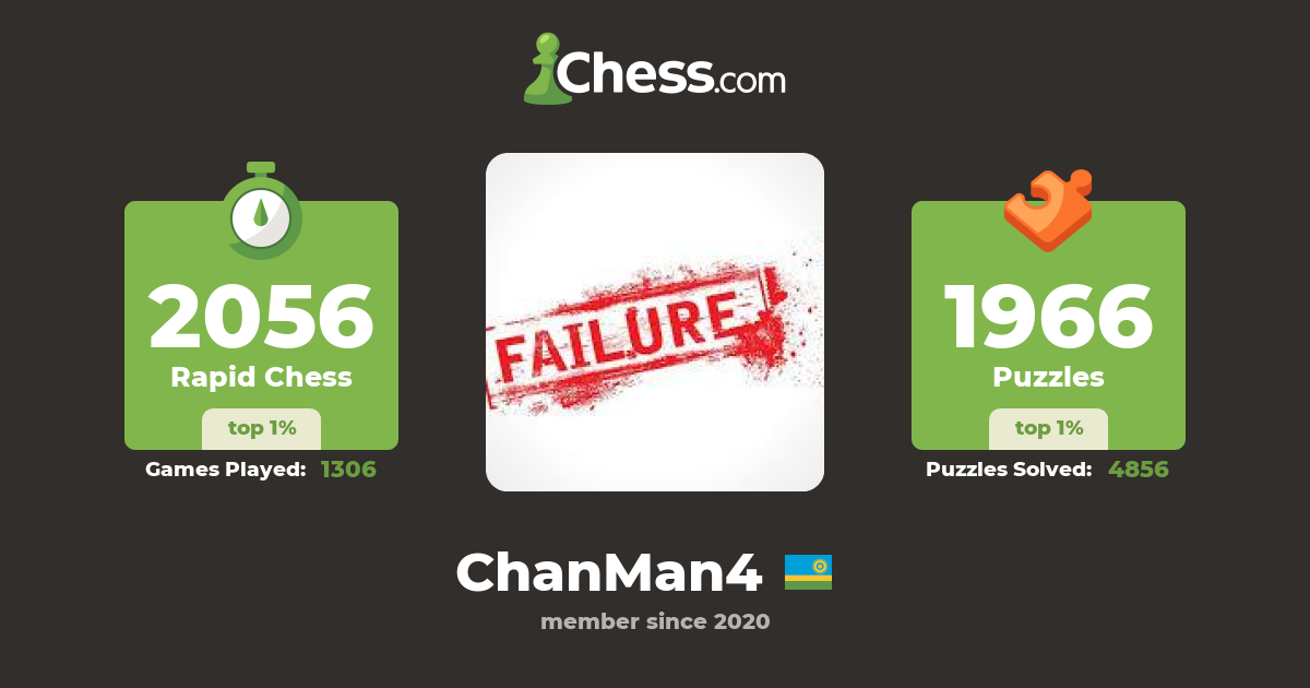 Chan Man The Fourth (ChanMan4) - Chess Profile - Chess.com