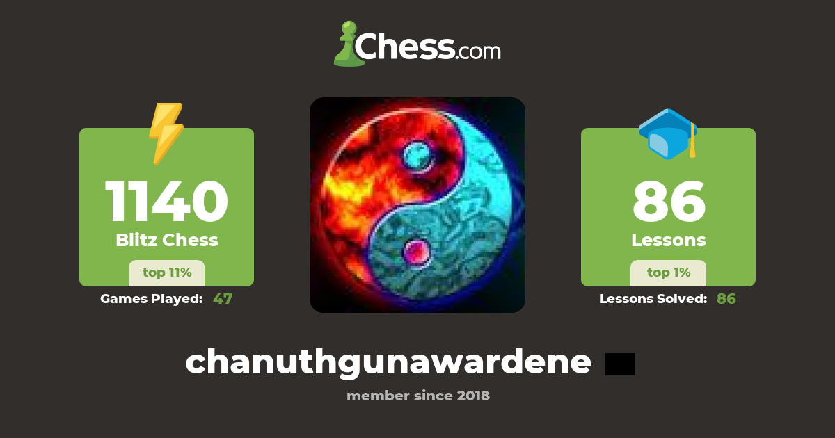 Chanuth Gunawardene (chanuthgunawardene) - Chess Profile - Chess.com