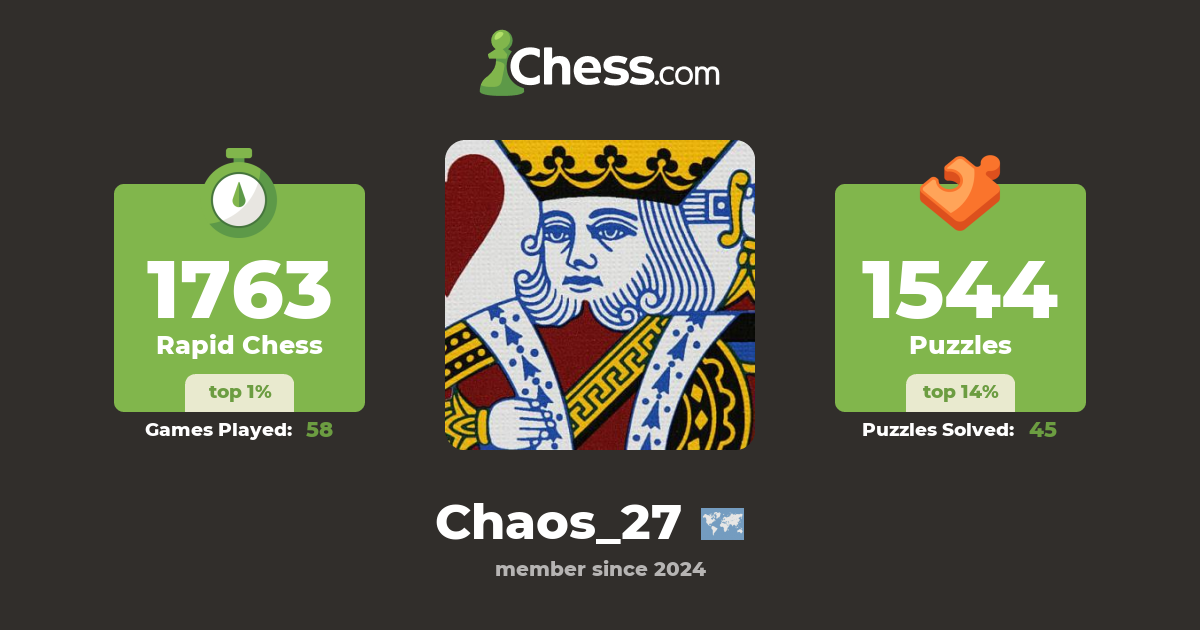 Chaos (Chaos_27) - Chess Profile - Chess.com
