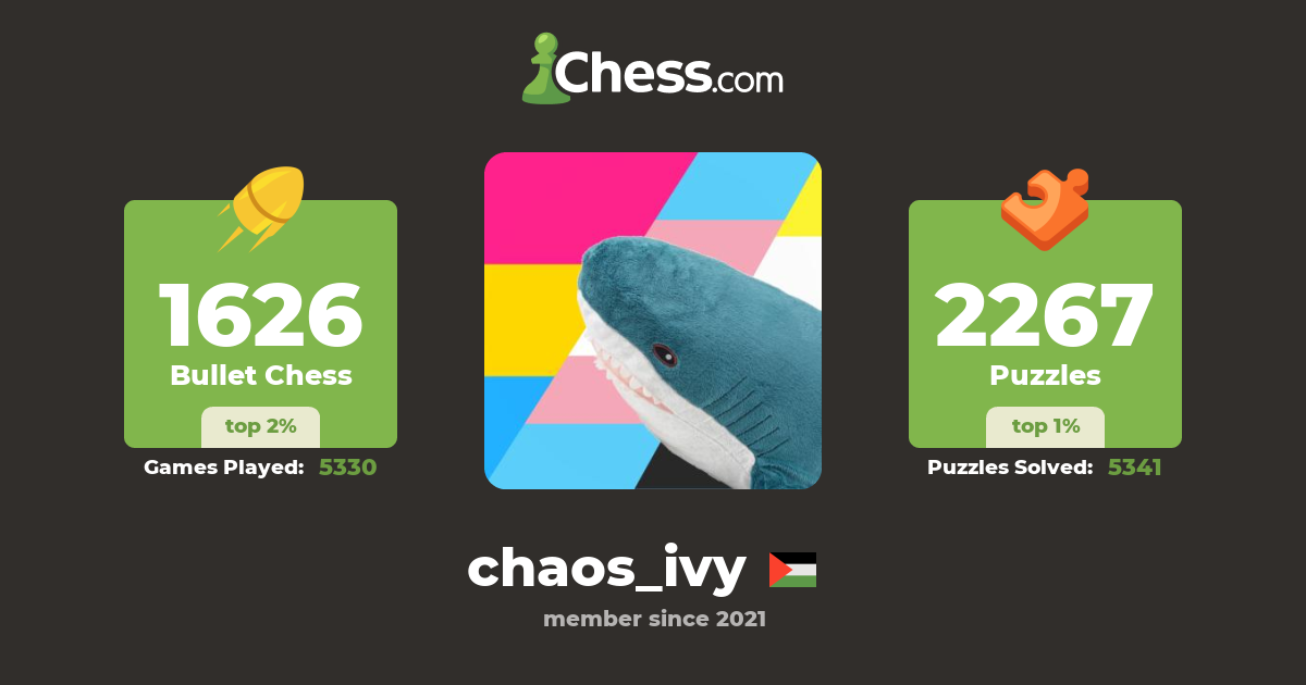 Ivy Piatt (chaos_ivy) - Chess Profile - Chess.com