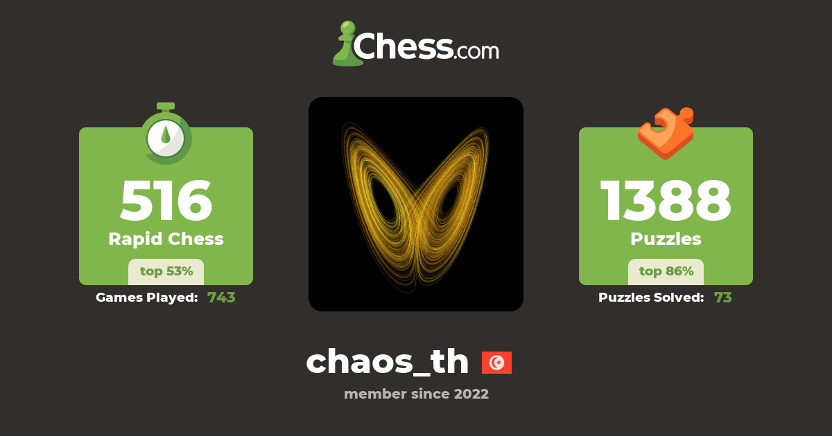 chaos_th - Chess Profile - Chess.com