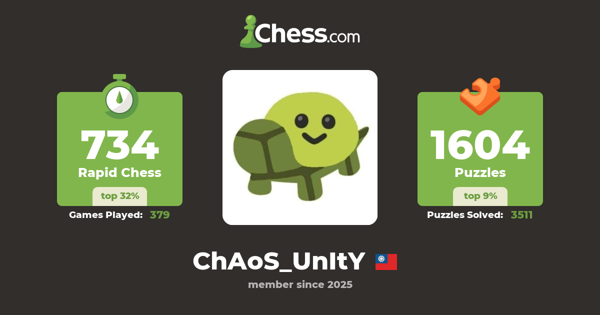 ChAoS_UnItY - Chess Profile - Chess.com