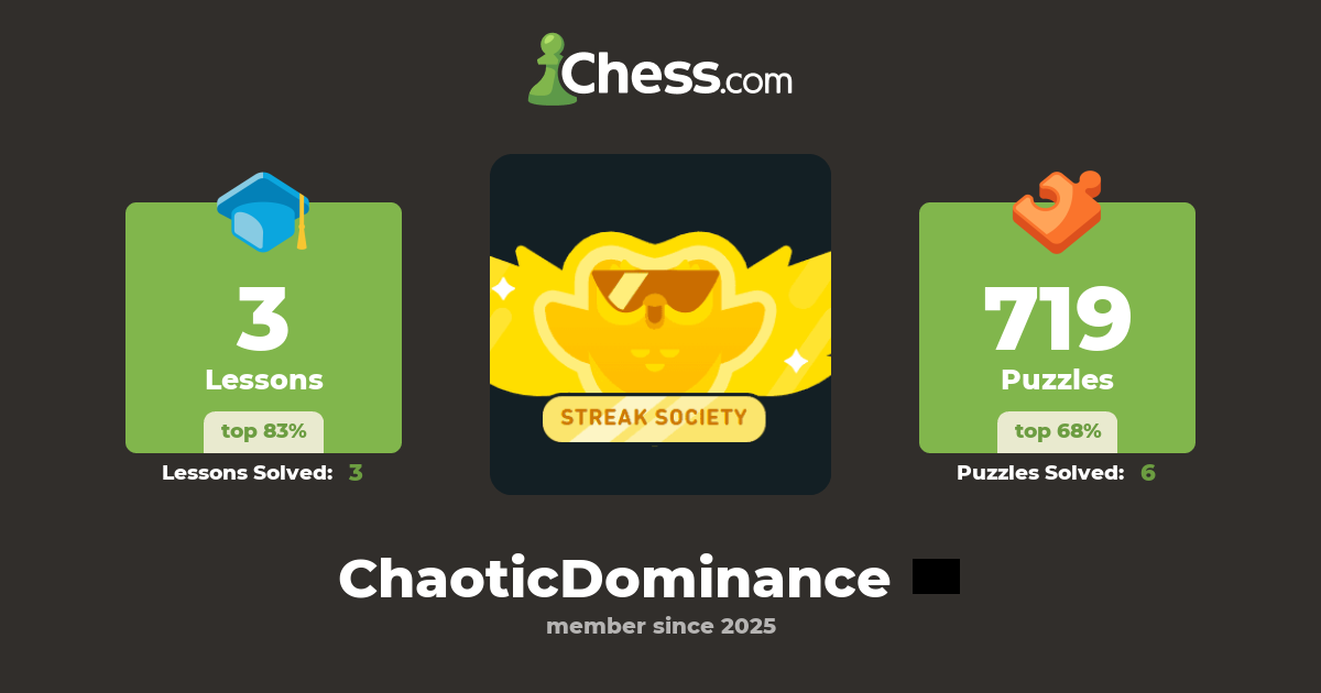ChaoticDominance - Chess Profile - Chess.com