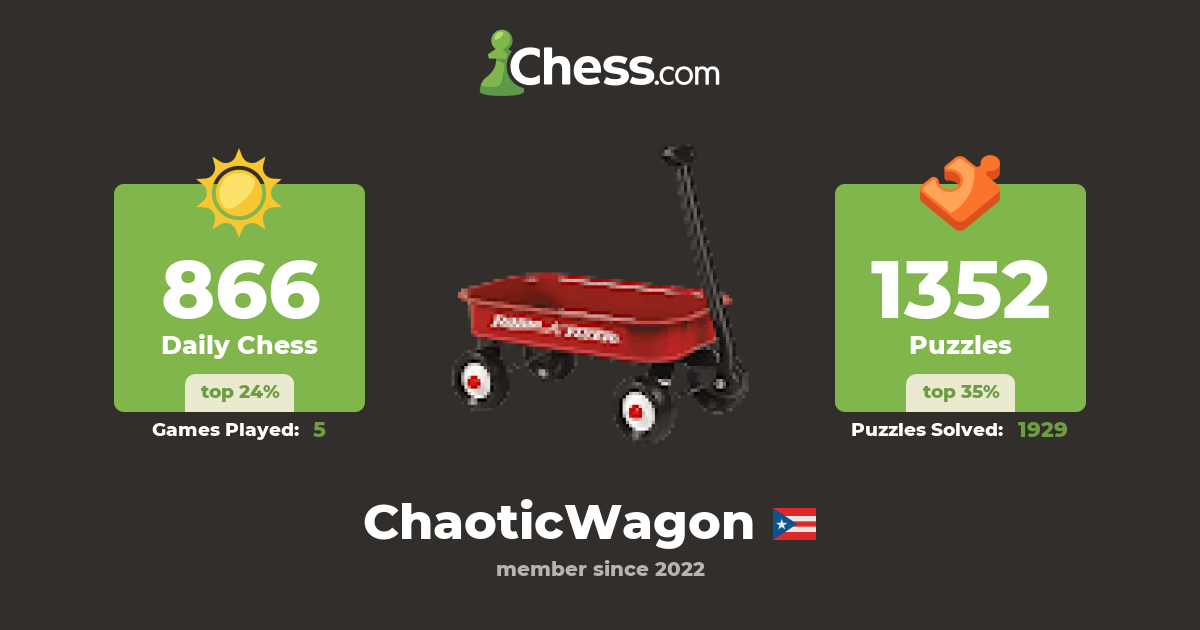 Nathan Bonano (ChaoticWagon) - Chess Profile - Chess.com