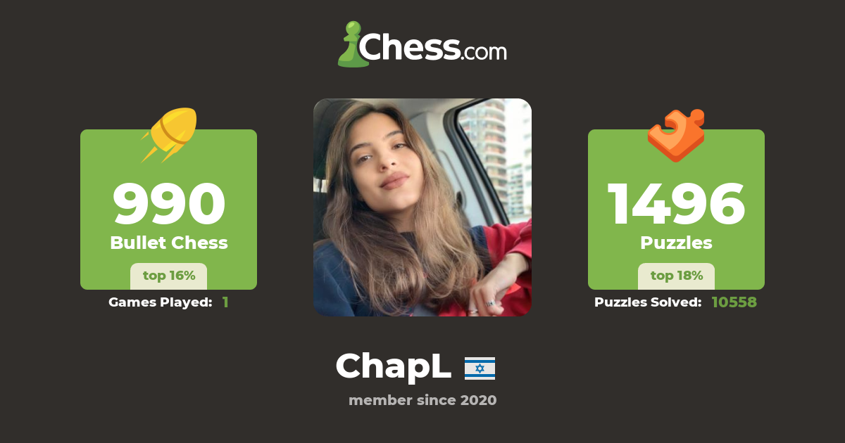 Liel (ChapL) - Chess Profile - Chess.com