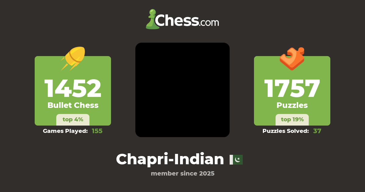 Chapri-Indian - Chess Profile - Chess.com