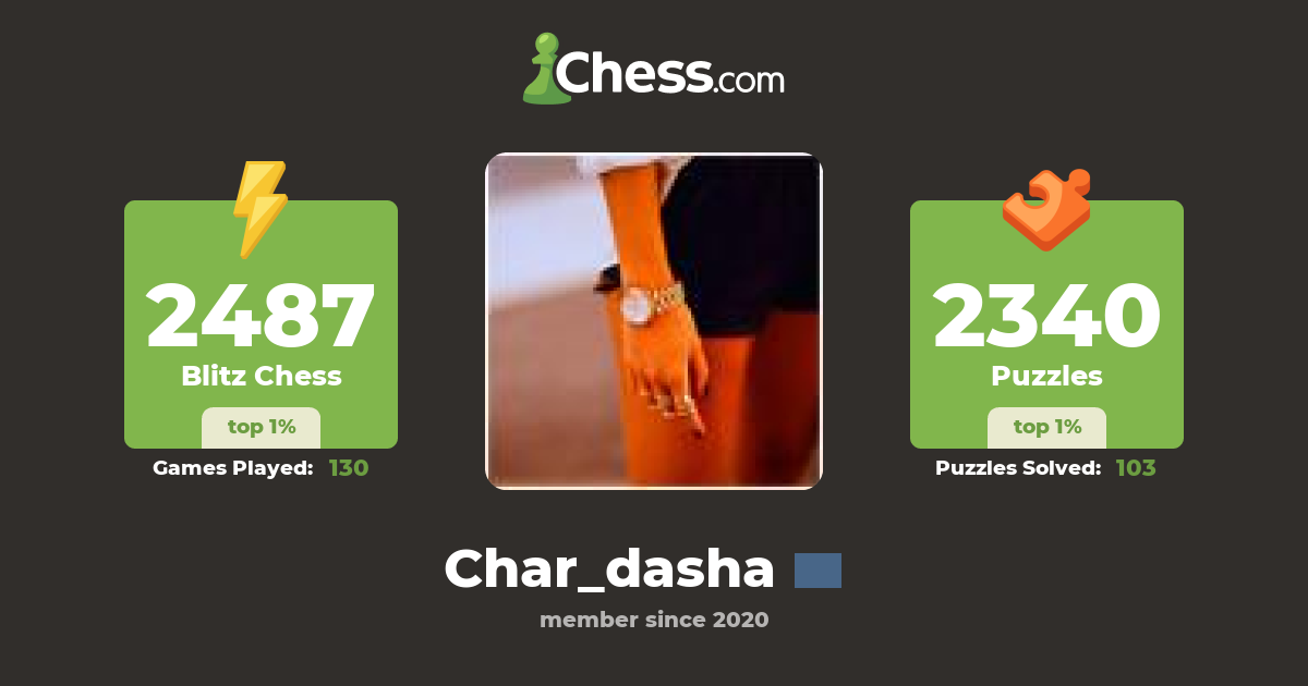 IM Char_dasha - Chess Profile - Chess.com
