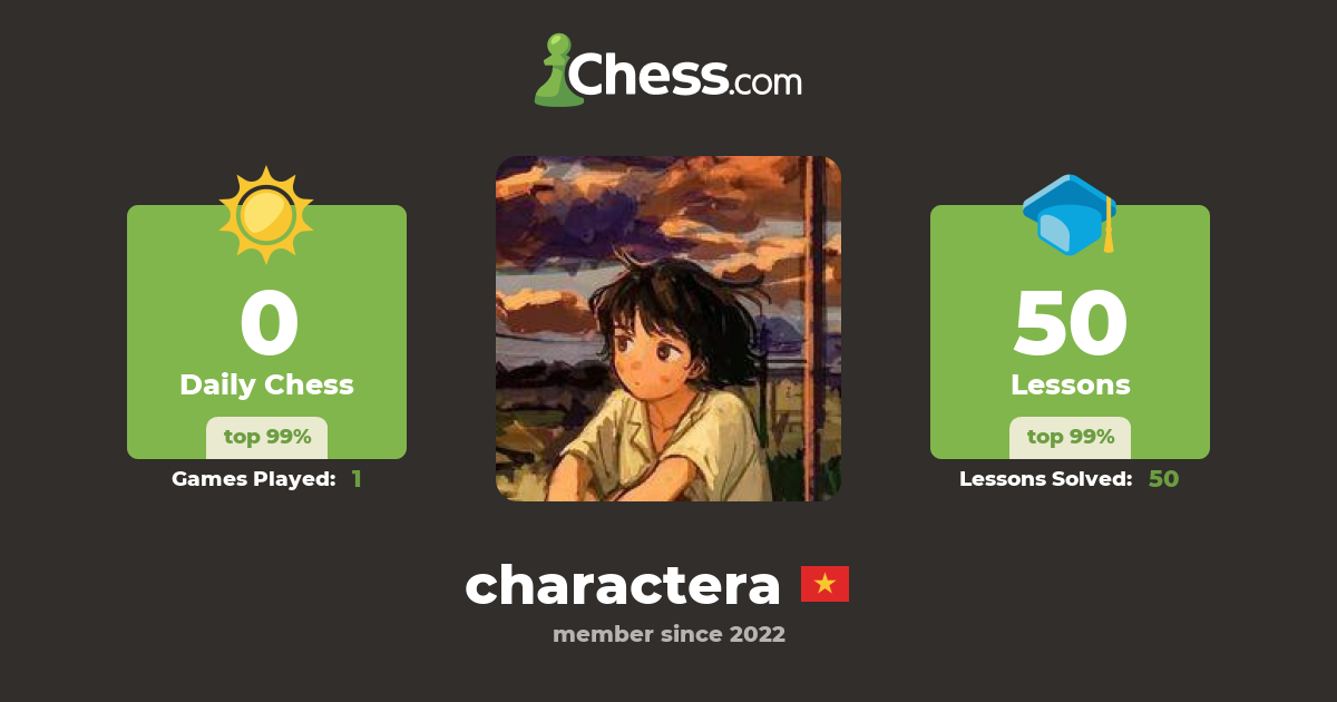 Trung Đỗ (charactera) - Chess Profile - Chess.com