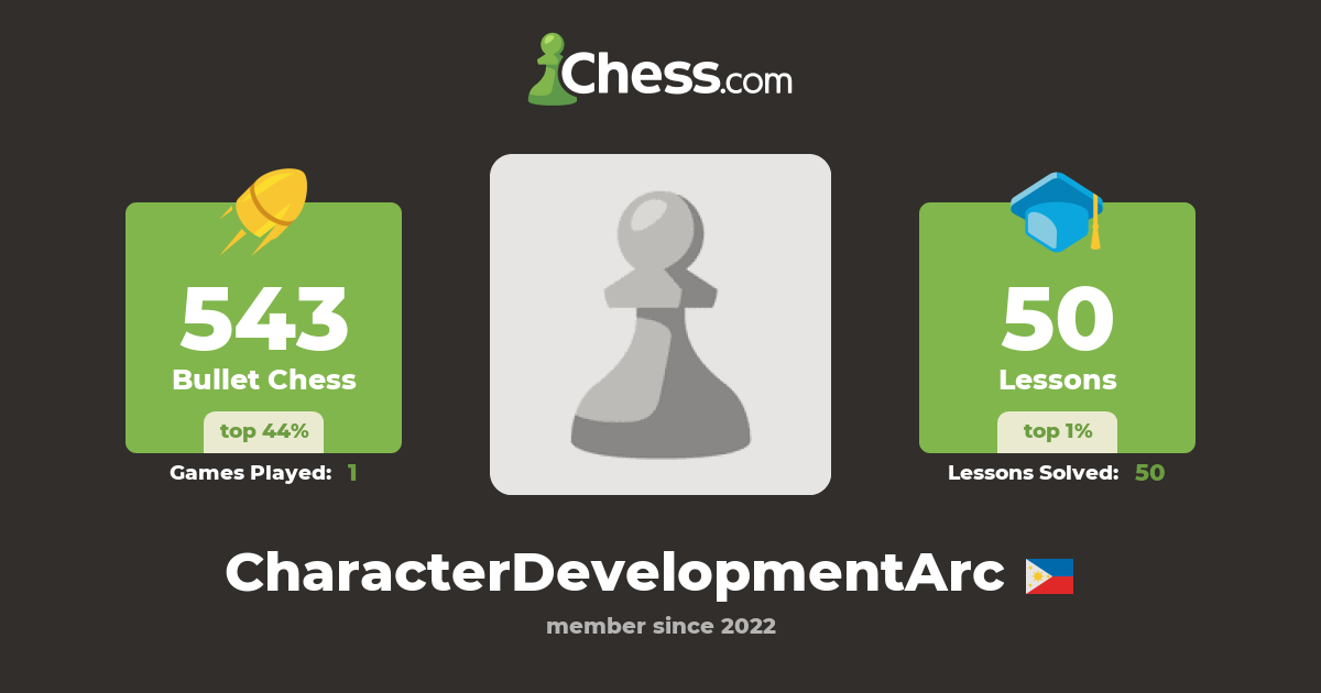 CharacterDevelopmentArc - Chess Profile - Chess.com