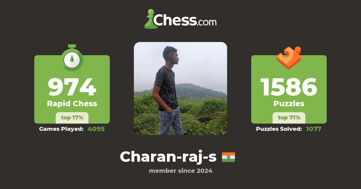 Charan Raj (Charan-raj-s) - Chess Profile - Chess.com