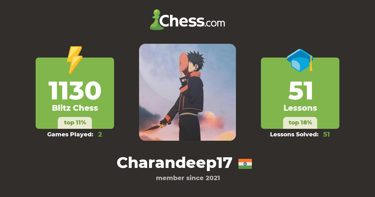 Villur Charandeep (Charandeep17) - Chess Profile - Chess.com
