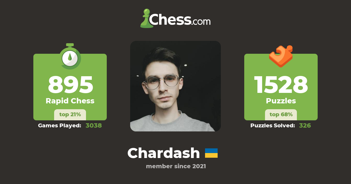 Oleksandr Uhryn (Chardash) - Chess Profile - Chess.com
