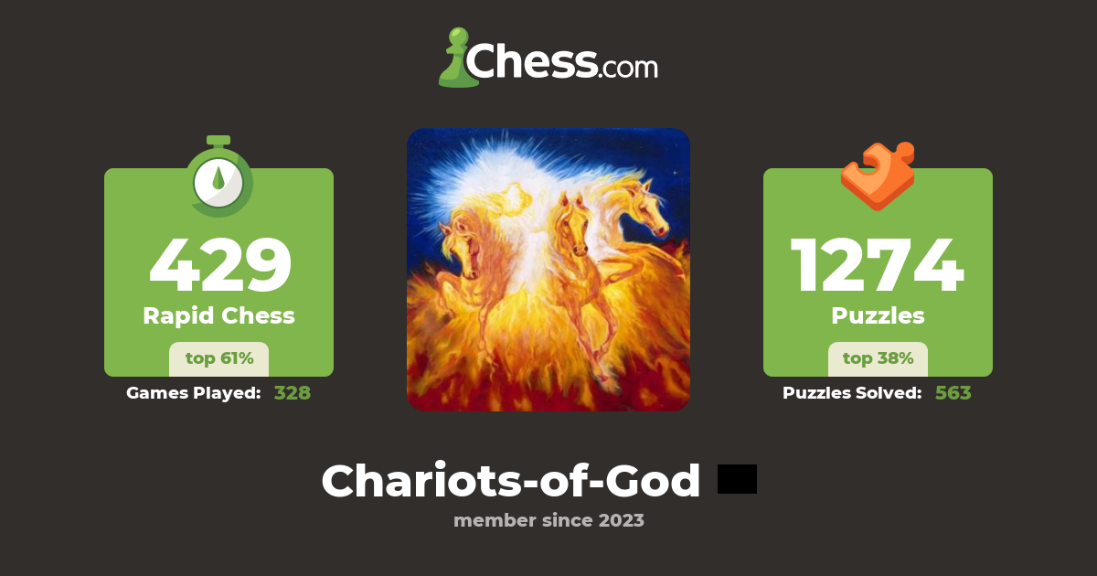 Chariots-of-God - Chess Profile - Chess.com