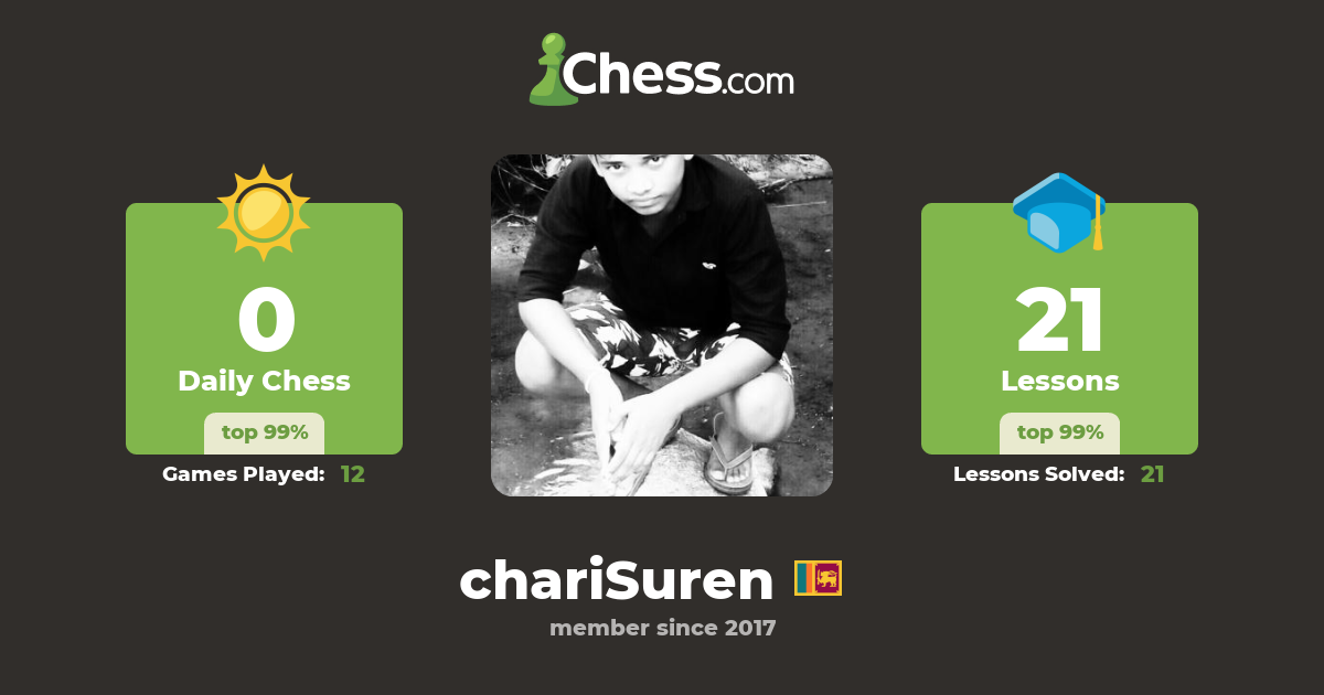 charith surendra (chariSuren) - Chess Profile - Chess.com
