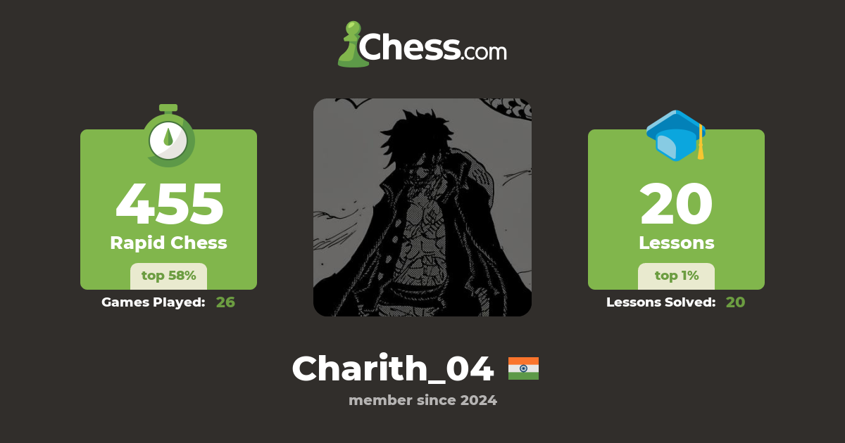 Charith_04 - Chess Profile - Chess.com