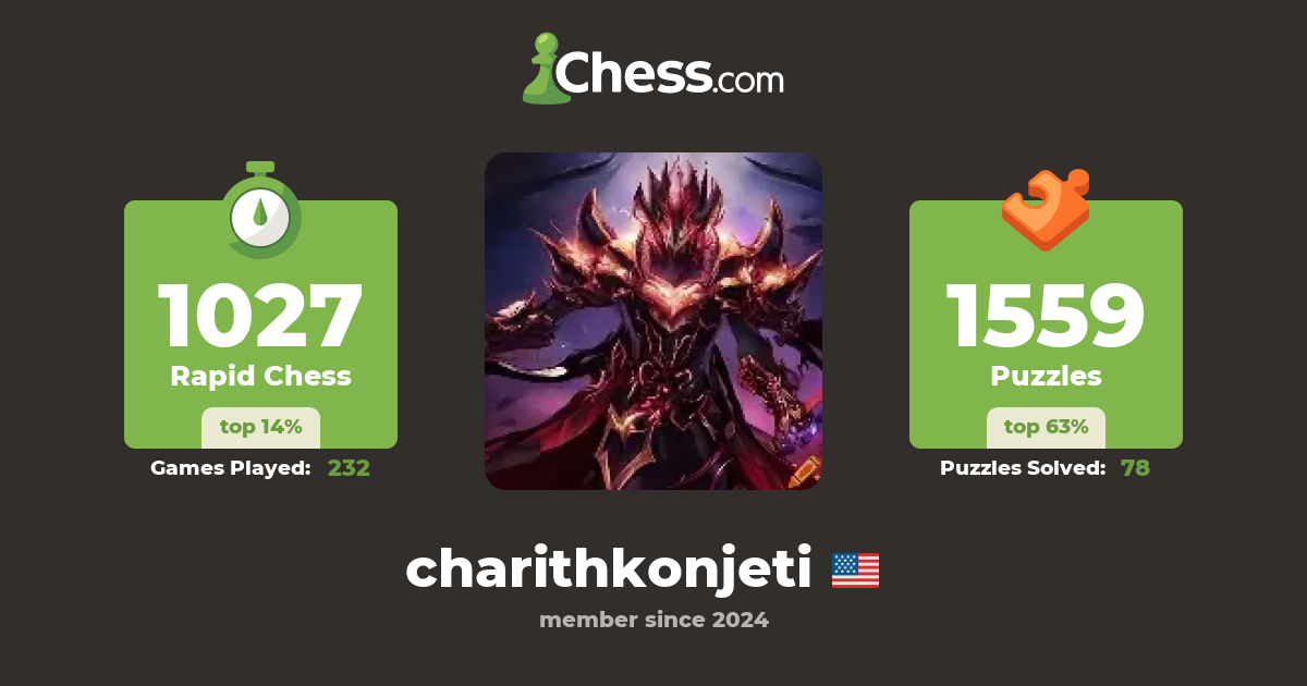 Charith Konjeti (charithkonjeti) - Chess Profile - Chess.com