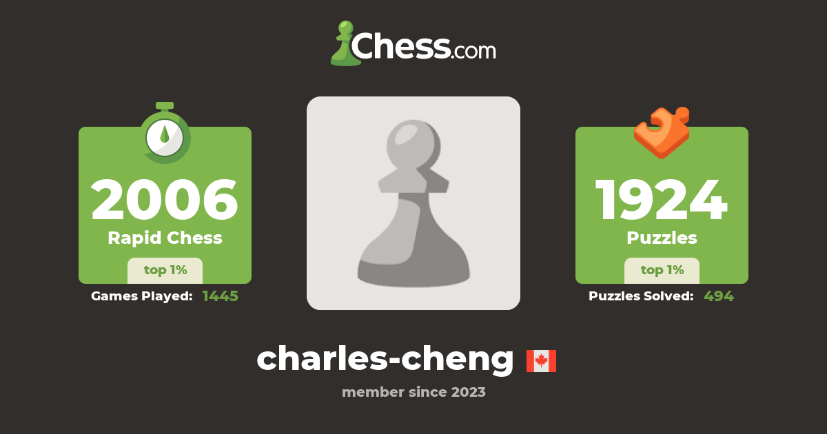 charles-cheng - Chess Profile - Chess.com