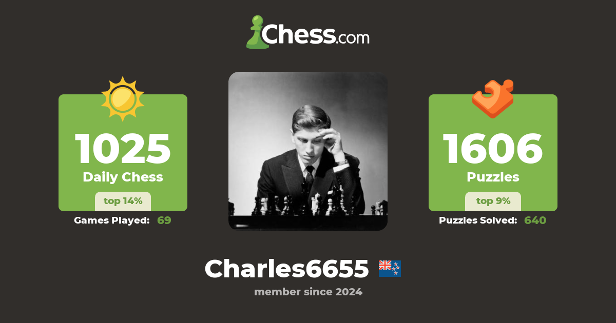 Charles Former (Charles6655) - Chess Profile - Chess.com